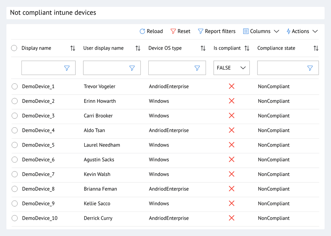 Intune Device Management | CoreView
